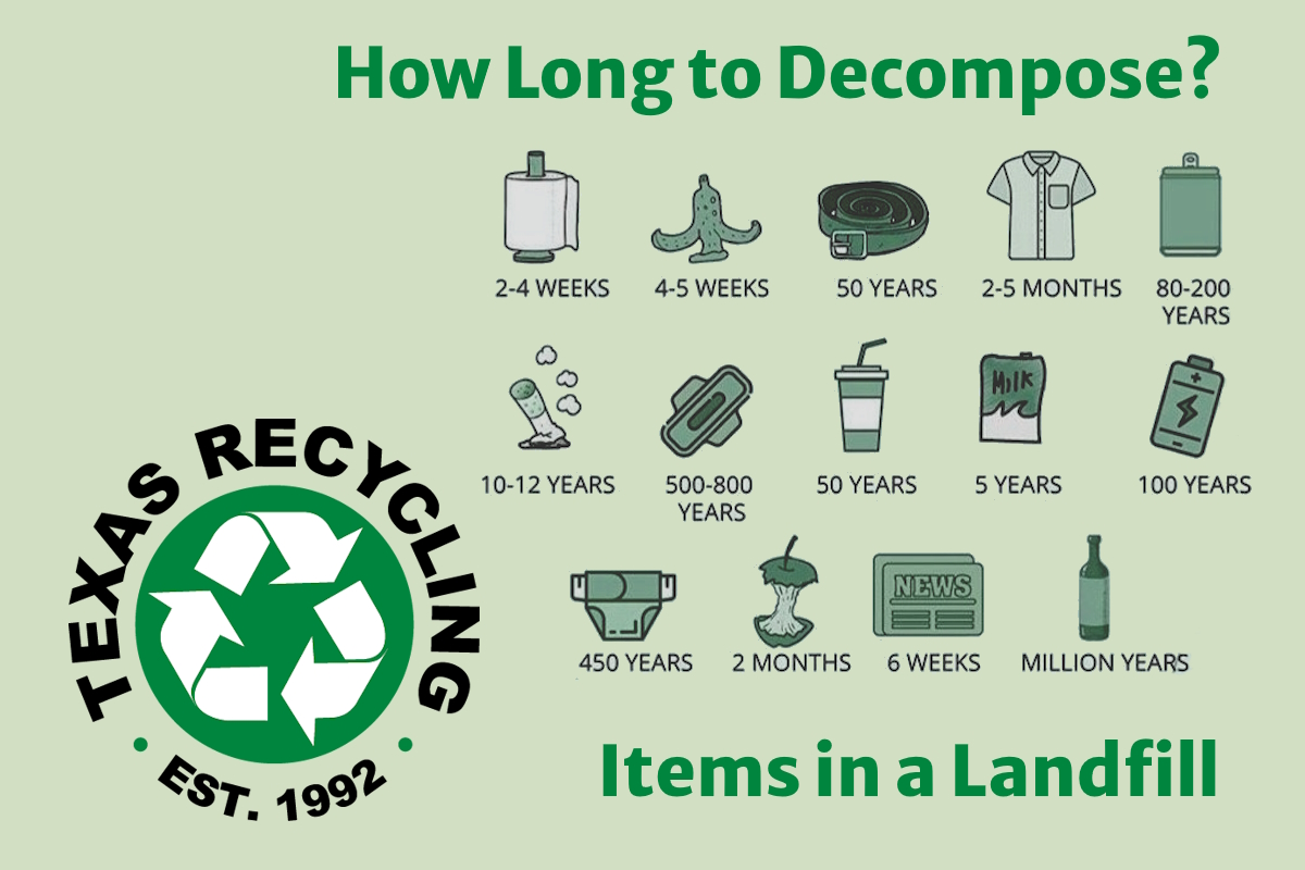 Save Recyclable Items from Landfills: Trash vs. Recycle