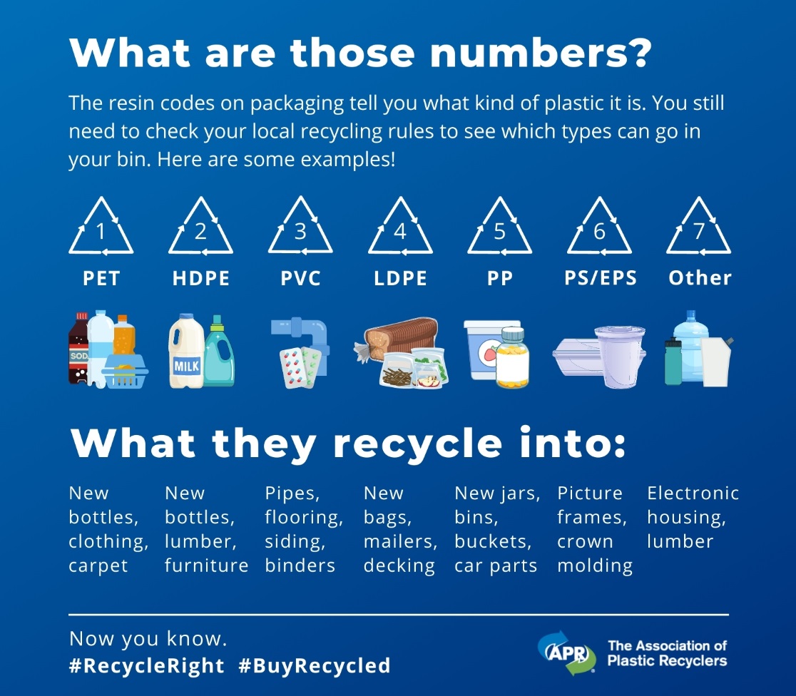 Best Recycling Symbols: A Guide in How to Decipher (Part 1)